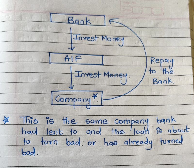 Naman Shukla posted on LinkedIn Naman Shukla posted on LinkedIn
