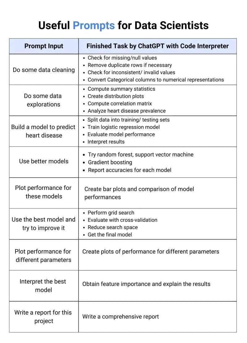 Hamza Sajjad on LinkedIn: #datascience #machinelearning Hamza Sajjad on LinkedIn: #datascience #machinelearning