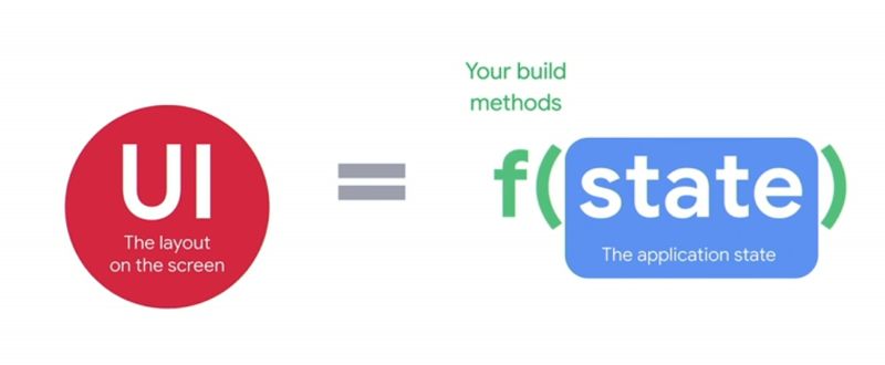 Reham Ali on LinkedIn: State In Flutter π‘ Reham Ali on LinkedIn: State In Flutter π‘