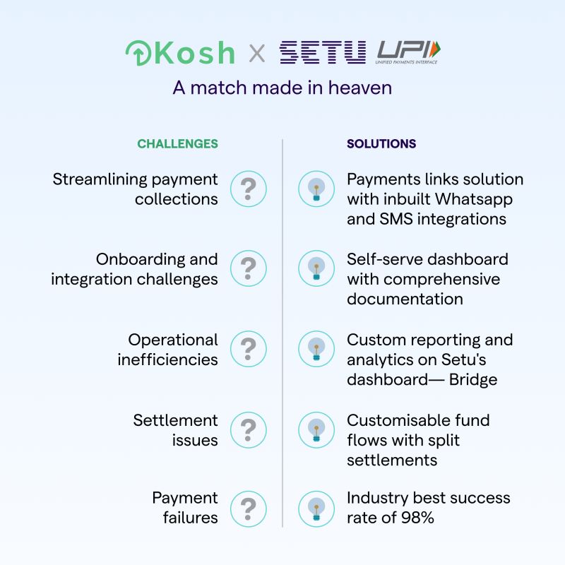 Setu on LinkedIn: Despite the economic growth, wealth disparity in ... Setu on LinkedIn: Despite the economic growth, wealth disparity in ...