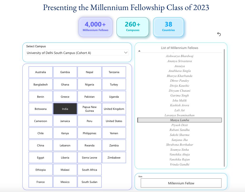 Manya Lamba on LinkedIn: #millenniumfellowship | 12 comments Manya Lamba on LinkedIn: #millenniumfellowship | 12 comments