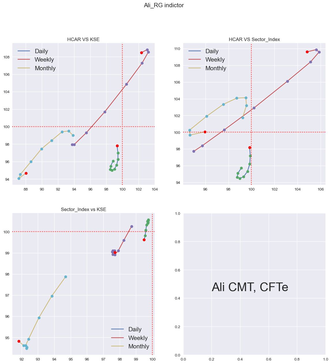 Ali Farhan, CMT, CFTe, CPA, FCCA, SOCPA, Quantitative Analyst, Python ... Ali Farhan, CMT, CFTe, CPA, FCCA, SOCPA, Quantitative Analyst, Python ...
