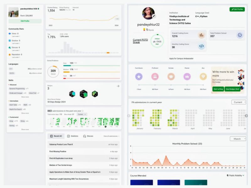 Celebrating my coding journey with GeeksforGeeks and LeetCode | shikha ... Celebrating my coding journey with GeeksforGeeks and LeetCode | shikha ...