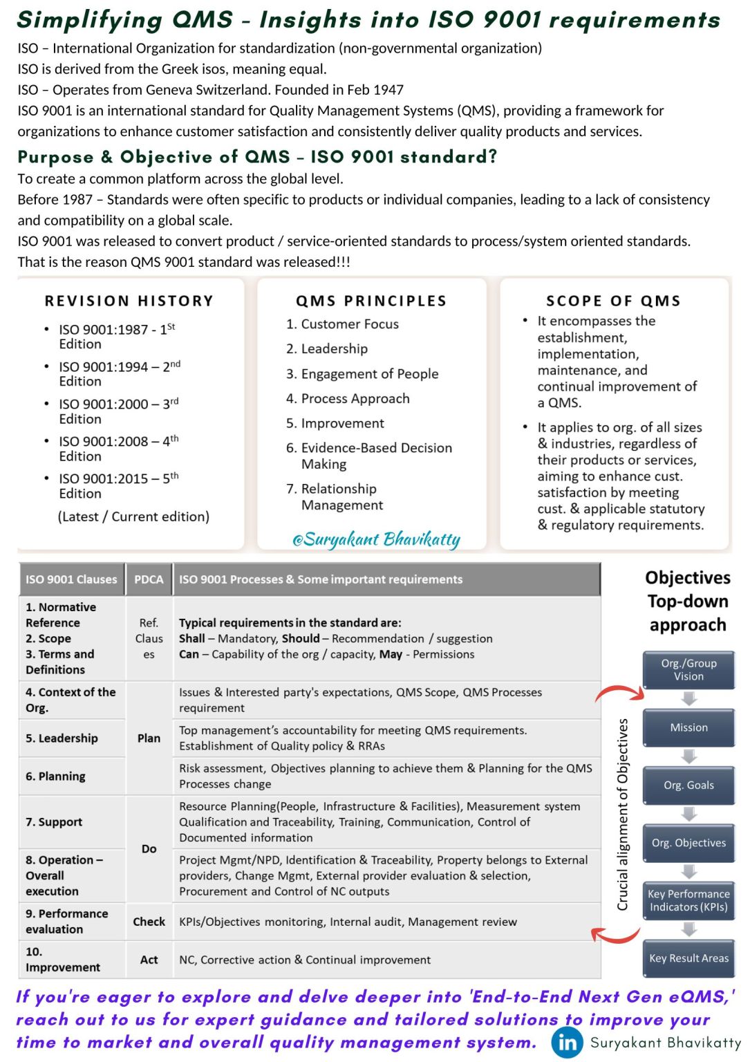 Richa Maurya on LinkedIn: Simplifying QMS Richa Maurya on LinkedIn: Simplifying QMS