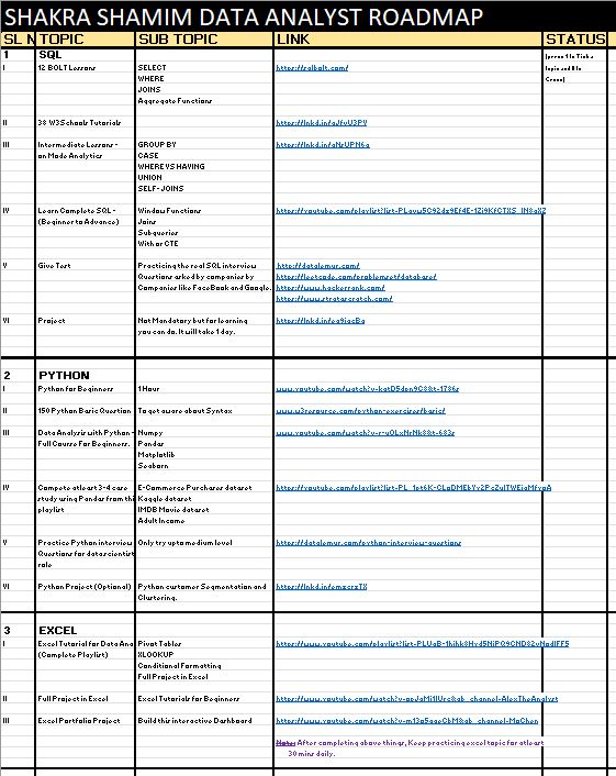 SHEIKH SARIM on LinkedIn: #dataanalysis #python #excel #sql # ... SHEIKH SARIM on LinkedIn: #dataanalysis #python #excel #sql # ...