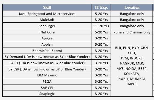 Ram Sethu G on LinkedIn: #infosys #infosysjobs #infosyshiring #java # ... Ram Sethu G on LinkedIn: #infosys #infosysjobs #infosyshiring #java # ...