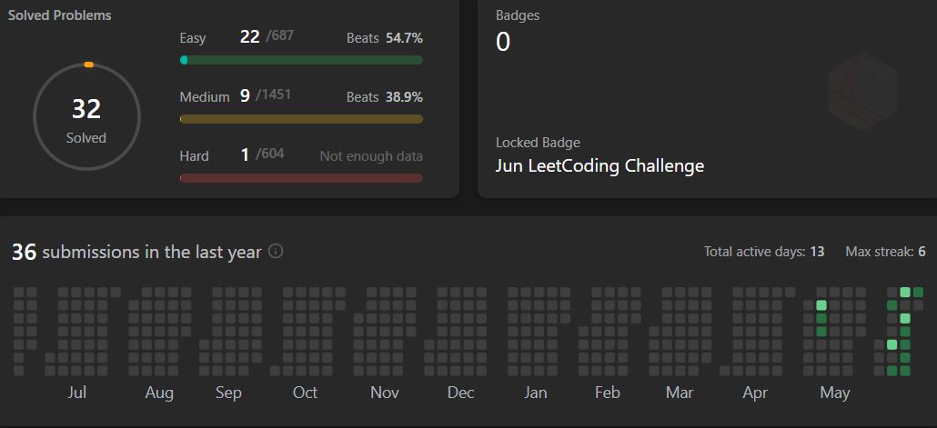 Sarath Rajendran on LinkedIn: #connections #100daysofcodechallenge # ... Sarath Rajendran on LinkedIn: #connections #100daysofcodechallenge # ...