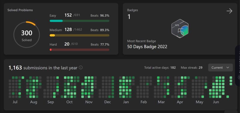 Madhav Mahajan on LinkedIn: #leetcode #codingmilestone #growthandlearning Madhav Mahajan on LinkedIn: #leetcode #codingmilestone #growthandlearning