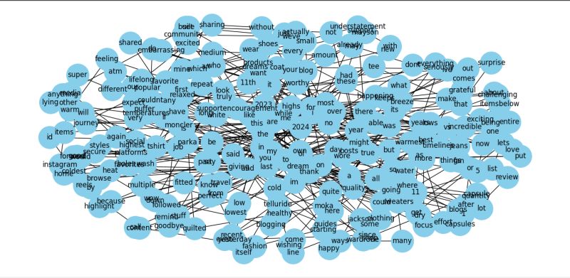 Ateeq Aslam on LinkedIn: #documentclassification #graphs # ... Ateeq Aslam on LinkedIn: #documentclassification #graphs # ...