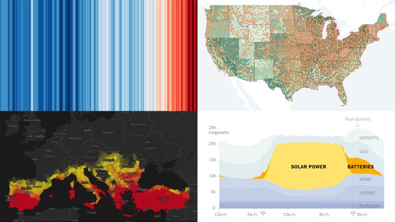 DataViz Weekly: Data visualization projects | AnyChart posted on the ... DataViz Weekly: Data visualization projects | AnyChart posted on the ...