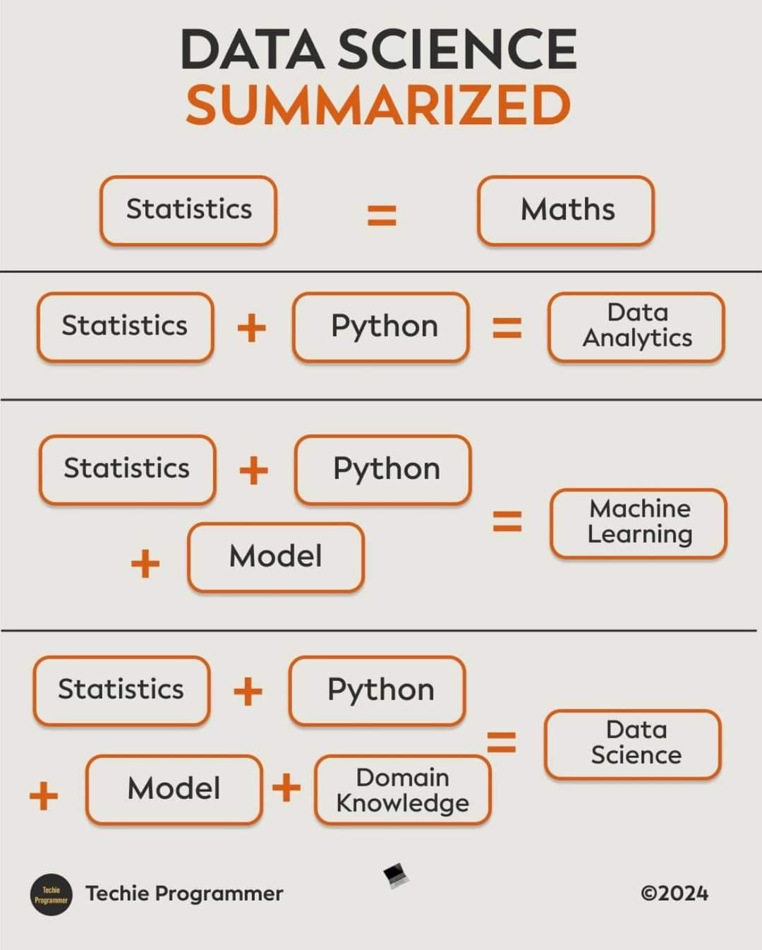 Giuliano Liguori on LinkedIn: #datascience #python #innovation # ... Giuliano Liguori on LinkedIn: #datascience #python #innovation # ...