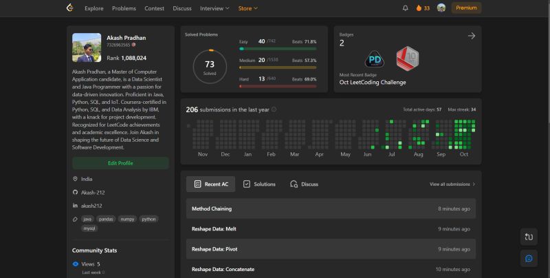 Passed October and Pandas LeetCode badges | Akash Pradhan posted on the ... Passed October and Pandas LeetCode badges | Akash Pradhan posted on the ...