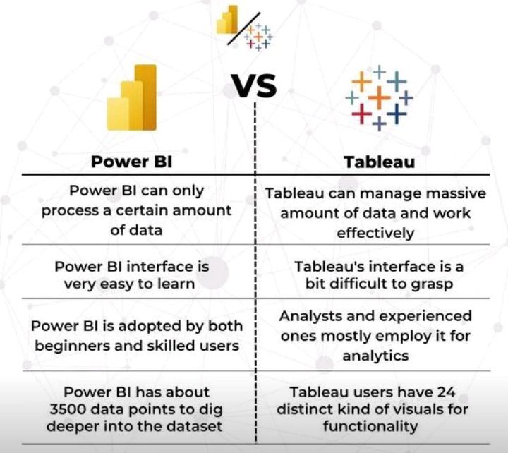 Eneojo Ochimana on LinkedIn: #tableau #powerbi #visualization Eneojo Ochimana on LinkedIn: #tableau #powerbi #visualization