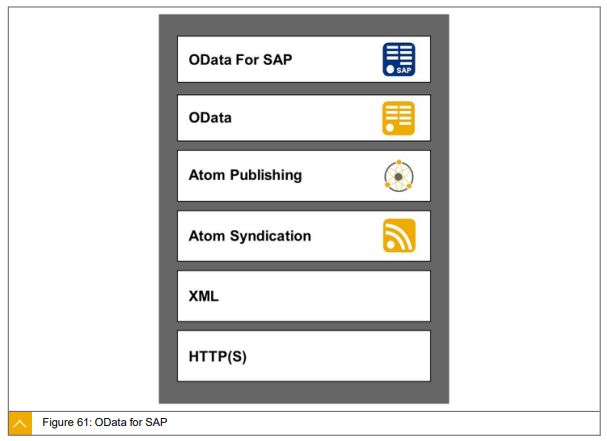 Tahir Mehmood Awan on LinkedIn: #sap #abap #sap #abap #learningjourney ... Tahir Mehmood Awan on LinkedIn: #sap #abap #sap #abap #learningjourney ...