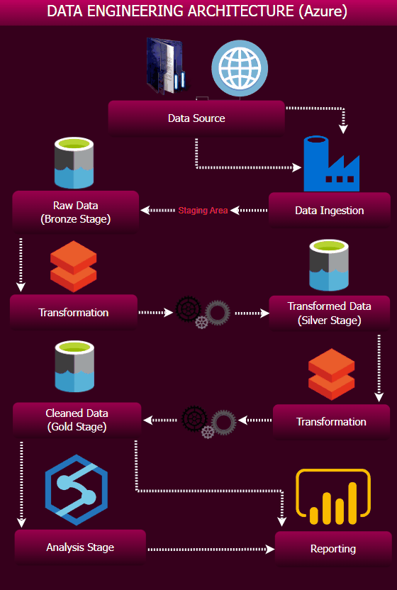 Aditya Chandak on LinkedIn: #azure #pyspark Aditya Chandak on LinkedIn: #azure #pyspark