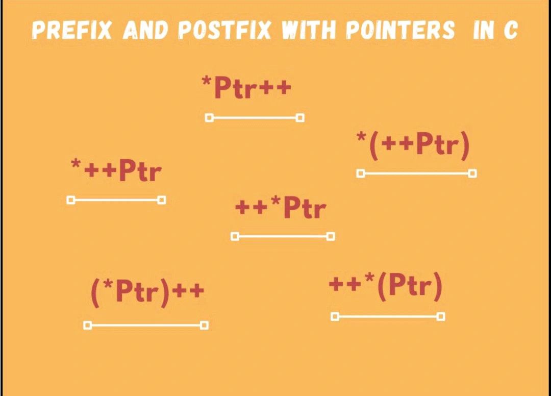 Sagar Kanjariya on LinkedIn: #pointers #cprogramming #coding #developer ... Sagar Kanjariya on LinkedIn: #pointers #cprogramming #coding #developer ...