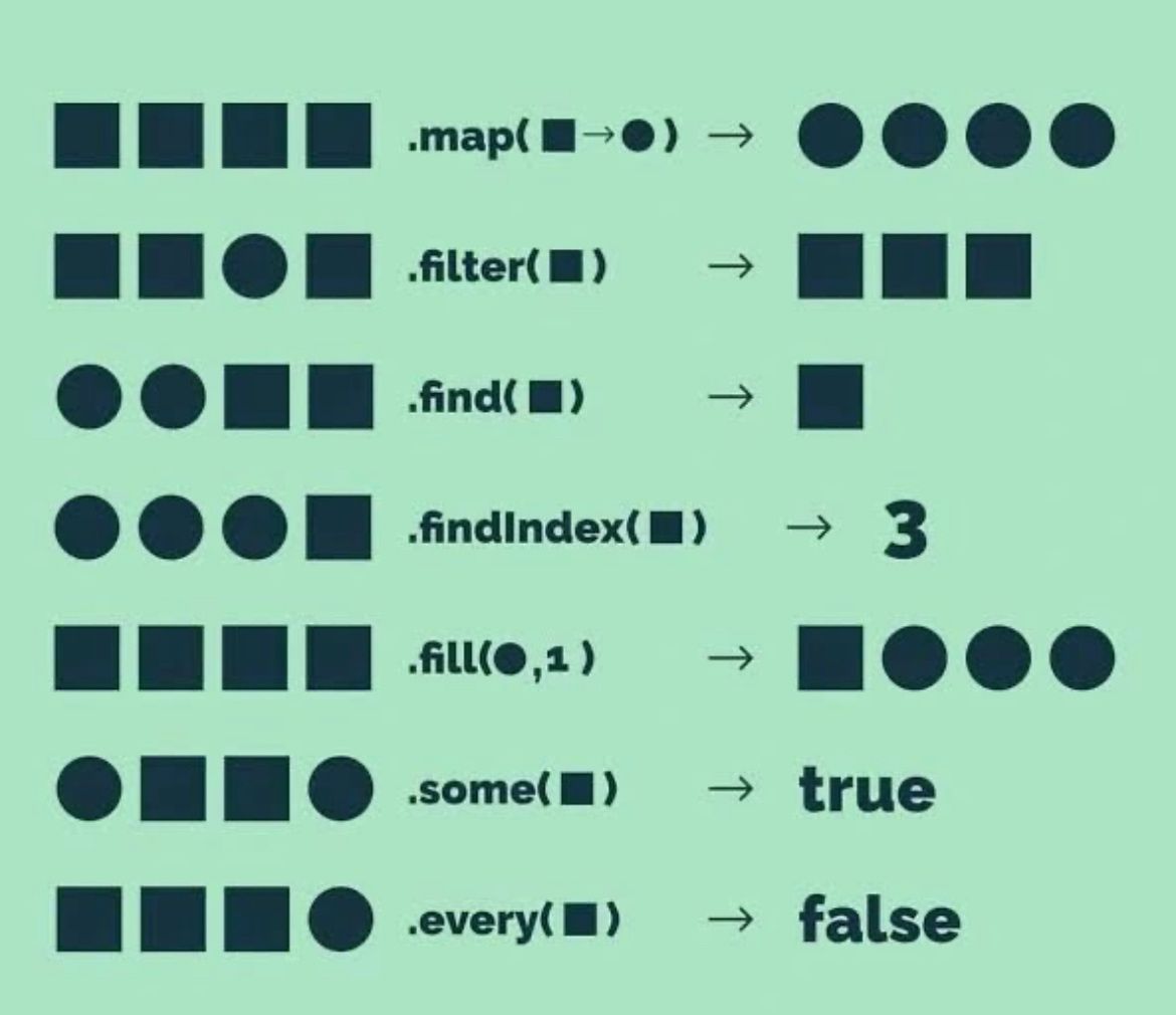 Tiago Silva on LinkedIn: Manipulating Arrays in JavaScript Tiago Silva on LinkedIn: Manipulating Arrays in JavaScript