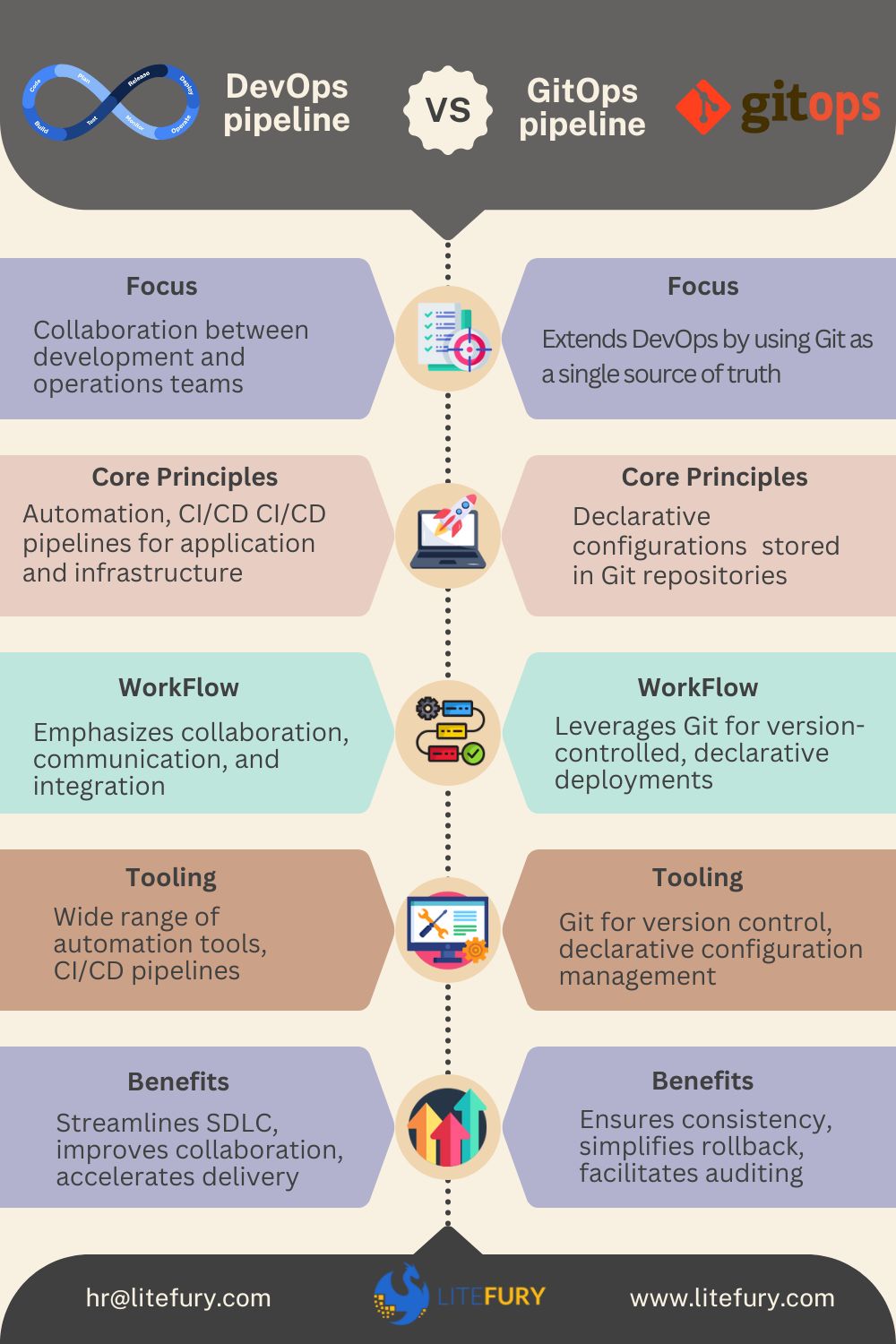 Litefury on LinkedIn: #gitops #devops #continuousintegration # ... Litefury on LinkedIn: #gitops #devops #continuousintegration # ...