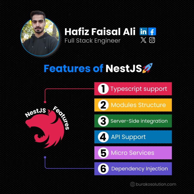 Hafiz Faisal Ali on LinkedIn: #nestjs #nestjs #nestjs #nestjs #nestjs # ... Hafiz Faisal Ali on LinkedIn: #nestjs #nestjs #nestjs #nestjs #nestjs # ...