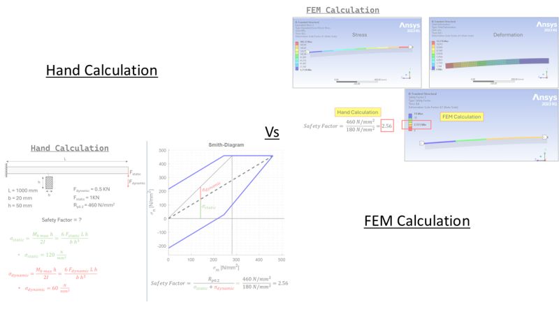 Jaivin Panchasara on LinkedIn: #fem #ansys #mechanicalengineering # ... Jaivin Panchasara on LinkedIn: #fem #ansys #mechanicalengineering # ...