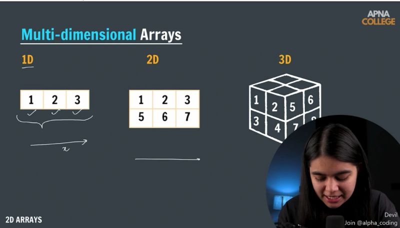 How I started Multi-Dimensional Array in Java | Raja Chichulkar posted ... How I started Multi-Dimensional Array in Java | Raja Chichulkar posted ...