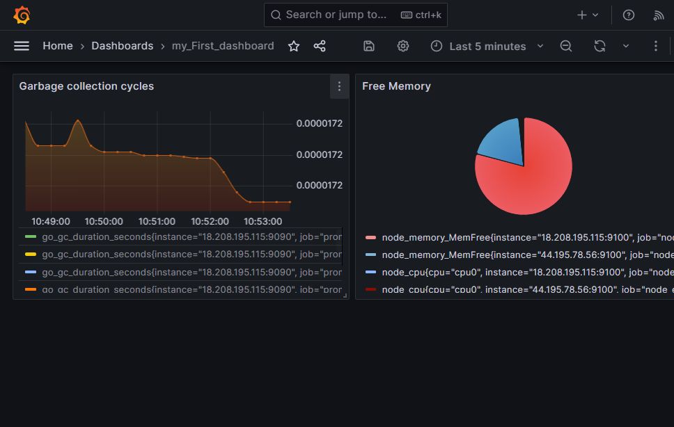 Aditya Joshi on LinkedIn: #devops #grafana #monitoring #observability # ... Aditya Joshi on LinkedIn: #devops #grafana #monitoring #observability # ...