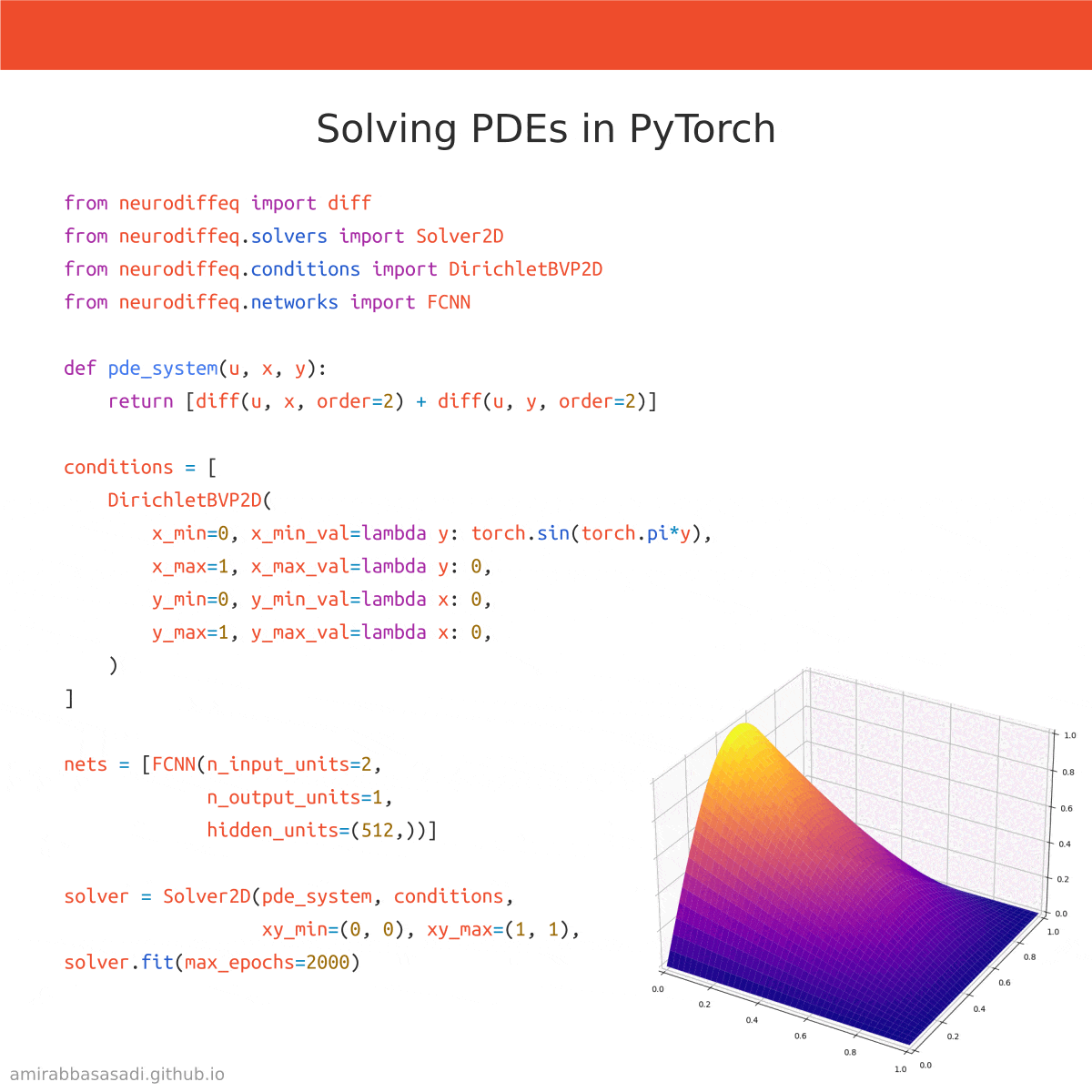 Amirabbas Asadi on LinkedIn: #pytorch #python #deeplearning # ... Amirabbas Asadi on LinkedIn: #pytorch #python #deeplearning # ...