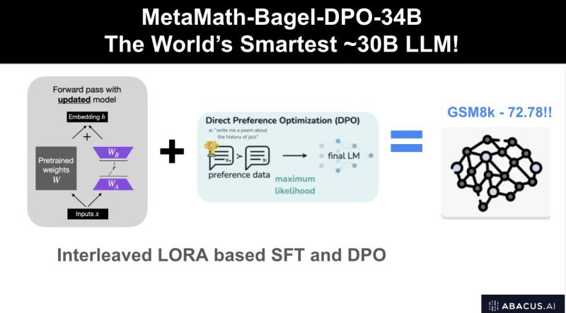 Elvis S. on LinkedIn: On Improving LLMs for Mathematical Reasoning One ... Elvis S. on LinkedIn: On Improving LLMs for Mathematical Reasoning One ...
