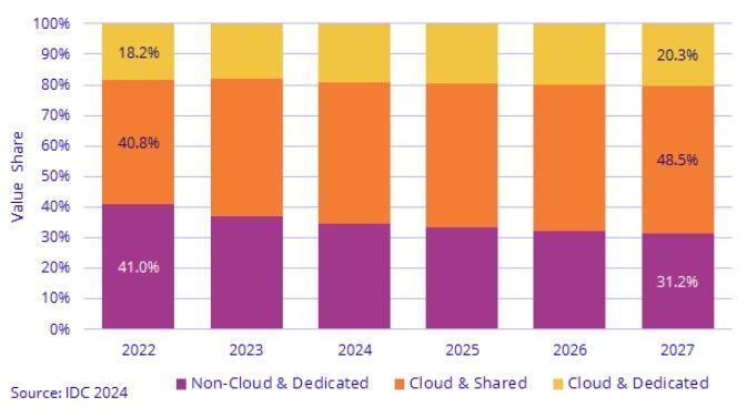 Adnan Khaleel on LinkedIn: #datacenter #semiconductor #cloudgrowth Adnan Khaleel on LinkedIn: #datacenter #semiconductor #cloudgrowth