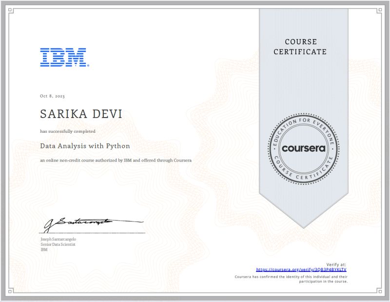 Sarika Devi on LinkedIn: #dataanalysis #python #ibm #datascience # ... Sarika Devi on LinkedIn: #dataanalysis #python #ibm #datascience # ...