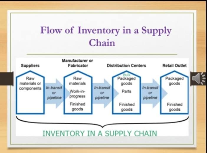 Israr Khan Raja on LinkedIn: Inventory Management:- Inventory ... Israr Khan Raja on LinkedIn: Inventory Management:- Inventory ...