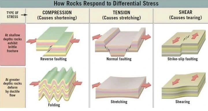 Atul Panday on LinkedIn: Faulting:- Atul Panday on LinkedIn: Faulting:-