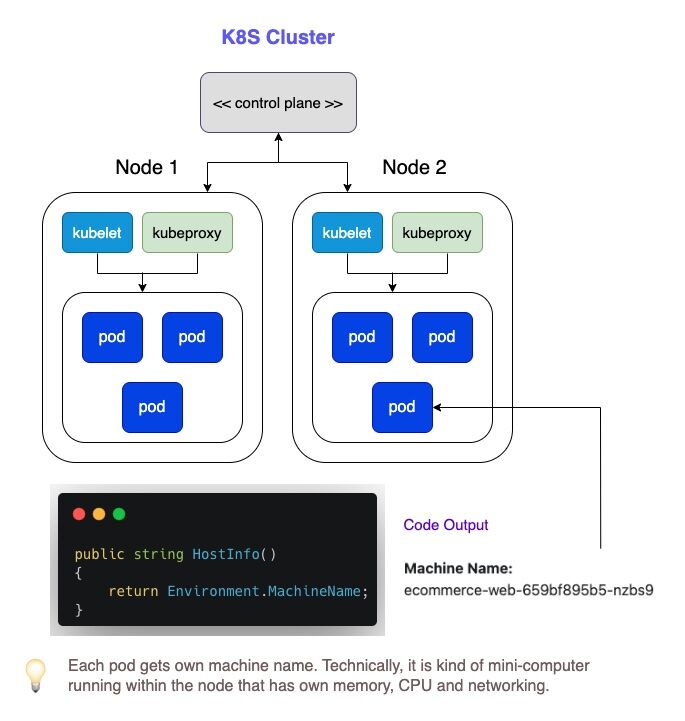 Abhishek Joshi on LinkedIn: #kubernetes #docker #devops #cloudcomputing ... Abhishek Joshi on LinkedIn: #kubernetes #docker #devops #cloudcomputing ...