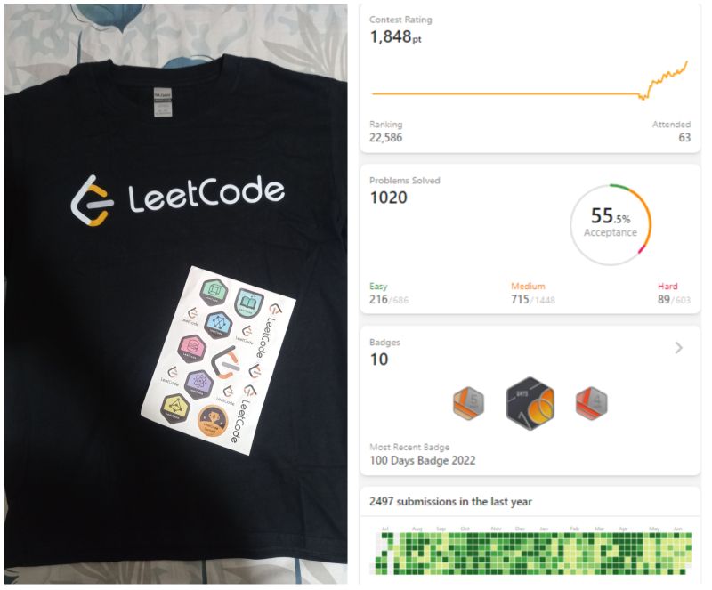 Md Kamran on LinkedIn: #connections #consistency #dsa #leetcodetshirt # ... Md Kamran on LinkedIn: #connections #consistency #dsa #leetcodetshirt # ...