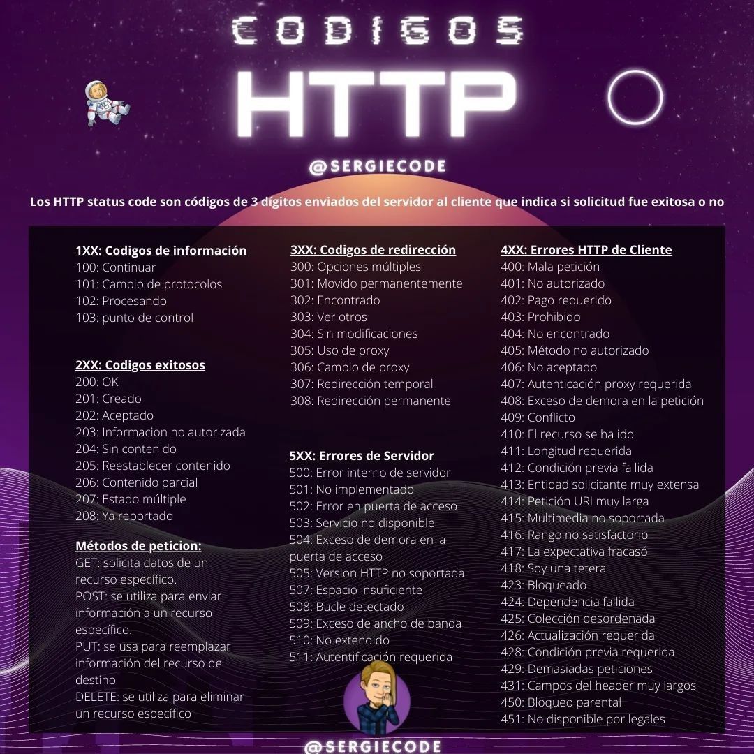 Sergie Code🧑🏼💻 en LinkedIn: #programacion #programador #desarrolloweb ... Sergie Code🧑🏼💻 en LinkedIn: #programacion #programador #desarrolloweb ...