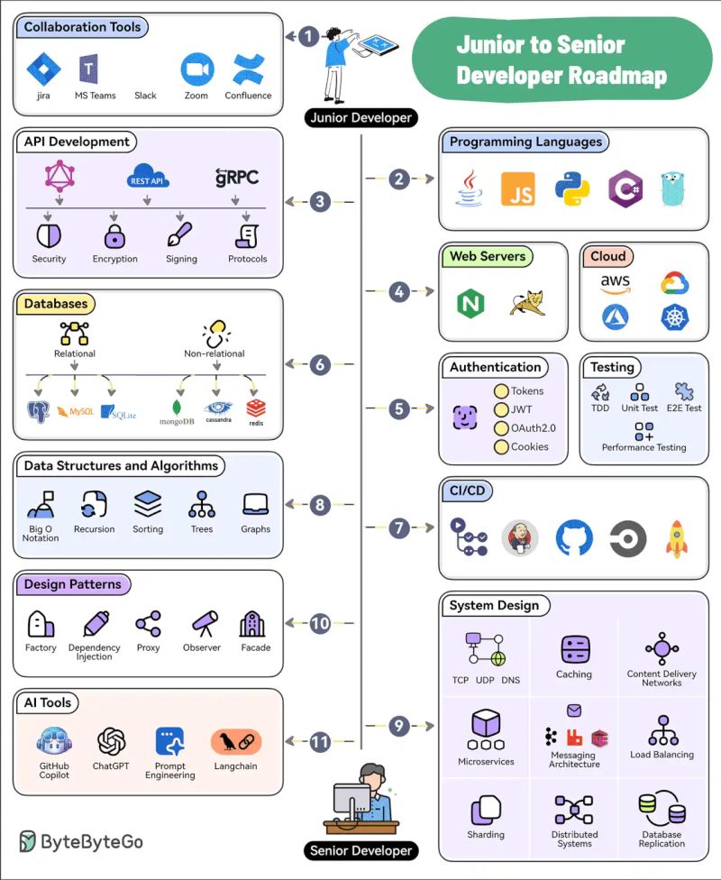 Parth Patel on LinkedIn: #developerlife #coding #programming # ... Parth Patel on LinkedIn: #developerlife #coding #programming # ...