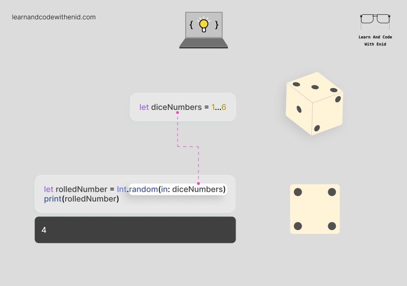 Learn And Code With Enid on LinkedIn: Quick Swift Tip💡 Generate a ... Learn And Code With Enid on LinkedIn: Quick Swift Tip💡 Generate a ...