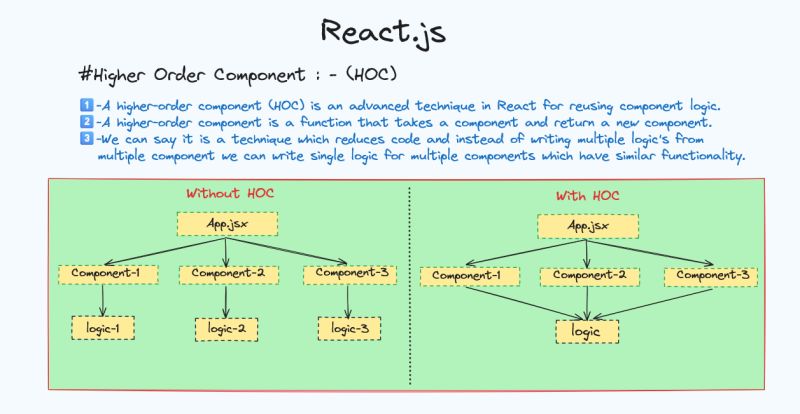 Avishkar Patil on LinkedIn: #react Avishkar Patil on LinkedIn: #react