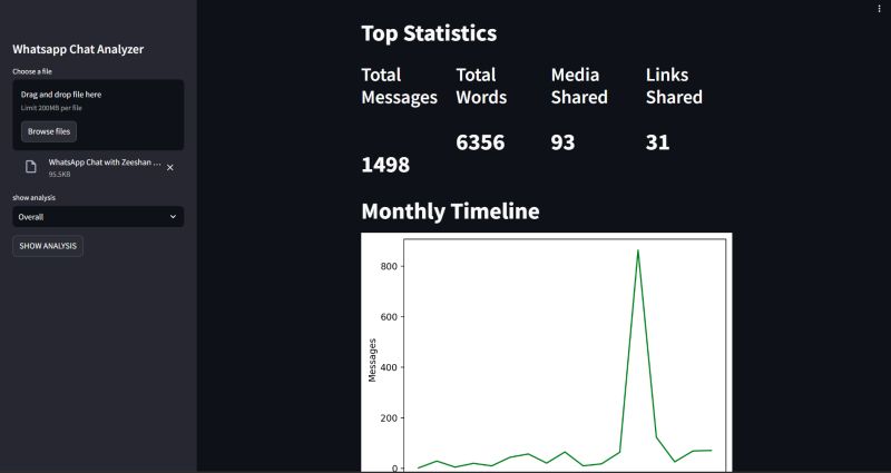 Zeeshan Mujawar on LinkedIn: #whatsapp #dataanalysis #chatanalyzer # ... Zeeshan Mujawar on LinkedIn: #whatsapp #dataanalysis #chatanalyzer # ...