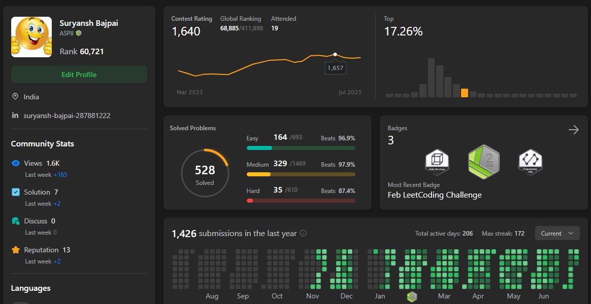 Suryansh Bajpai on LinkedIn: #leetcode #leetcode2023 # ... Suryansh Bajpai on LinkedIn: #leetcode #leetcode2023 # ...