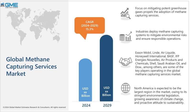 Global methane capturing services market report by Global Market ... Global methane capturing services market report by Global Market ...
