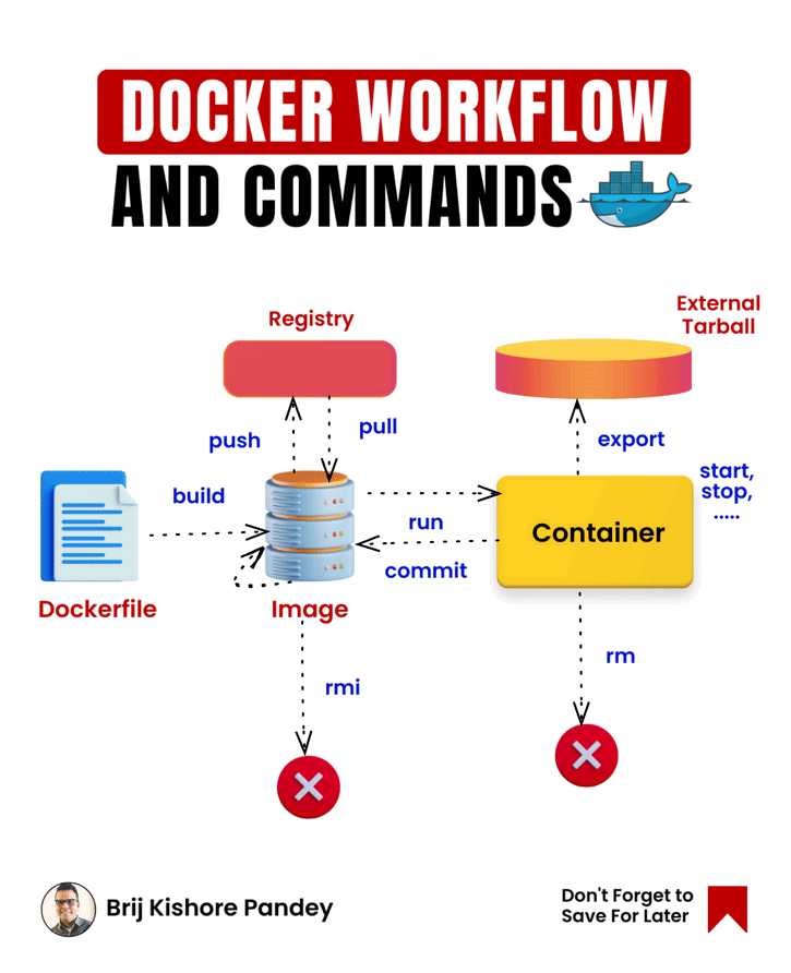 Arif Alam on LinkedIn: #python #aws #engineer #devops #kubernetes # ... Arif Alam on LinkedIn: #python #aws #engineer #devops #kubernetes # ...