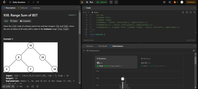 Vishal Sahu on LinkedIn: #100daysofcode #100daysofcode #leetcode # ... Vishal Sahu on LinkedIn: #100daysofcode #100daysofcode #leetcode # ...