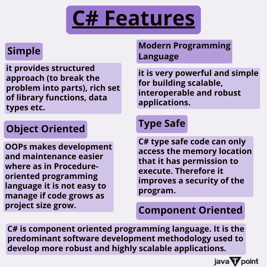 Tpoint Tech on LinkedIn: #csharp #java #dotnet #dotnetdeveloper # ... Tpoint Tech on LinkedIn: #csharp #java #dotnet #dotnetdeveloper # ...