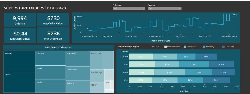 Rutuja Sawant on LinkedIn: #tableau #datavisualization # ... Rutuja Sawant on LinkedIn: #tableau #datavisualization # ...