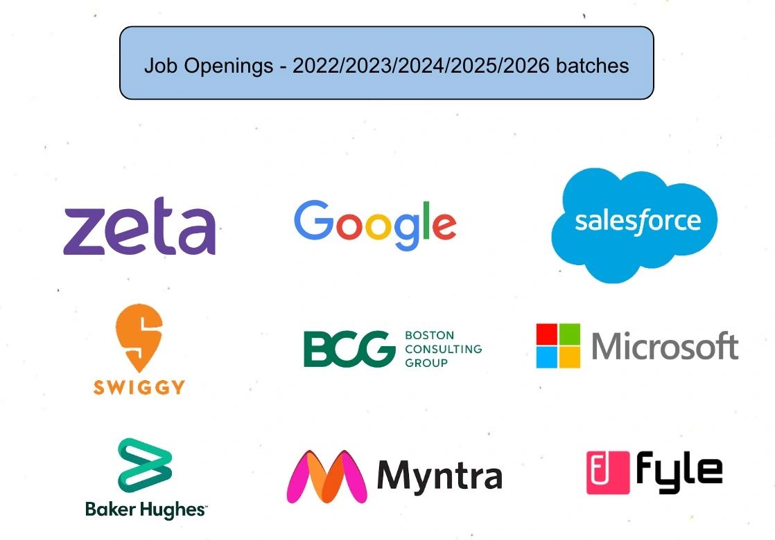 Riti Nema on LinkedIn: #hiring #jobopenings #placements #freshers # ... Riti Nema on LinkedIn: #hiring #jobopenings #placements #freshers # ...