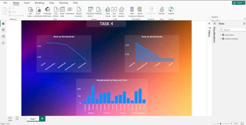 Shaima Qureshi on LinkedIn: In task 4, i was assigned to analyze and ... Shaima Qureshi on LinkedIn: In task 4, i was assigned to analyze and ...