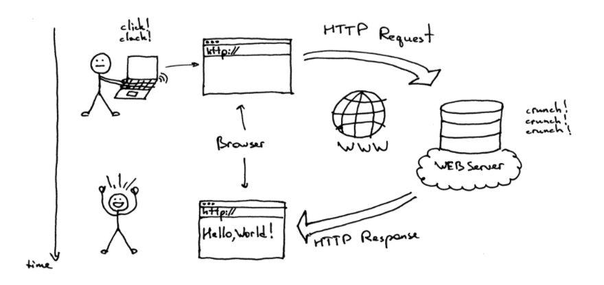 Maha ALkahlout on LinkedIn: #javascript #programming #coding #reactjs # ... Maha ALkahlout on LinkedIn: #javascript #programming #coding #reactjs # ...