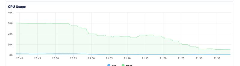 Mahram MG on LinkedIn: From 30% to 5% of CPU usage. Write efficient code. Mahram MG on LinkedIn: From 30% to 5% of CPU usage. Write efficient code.