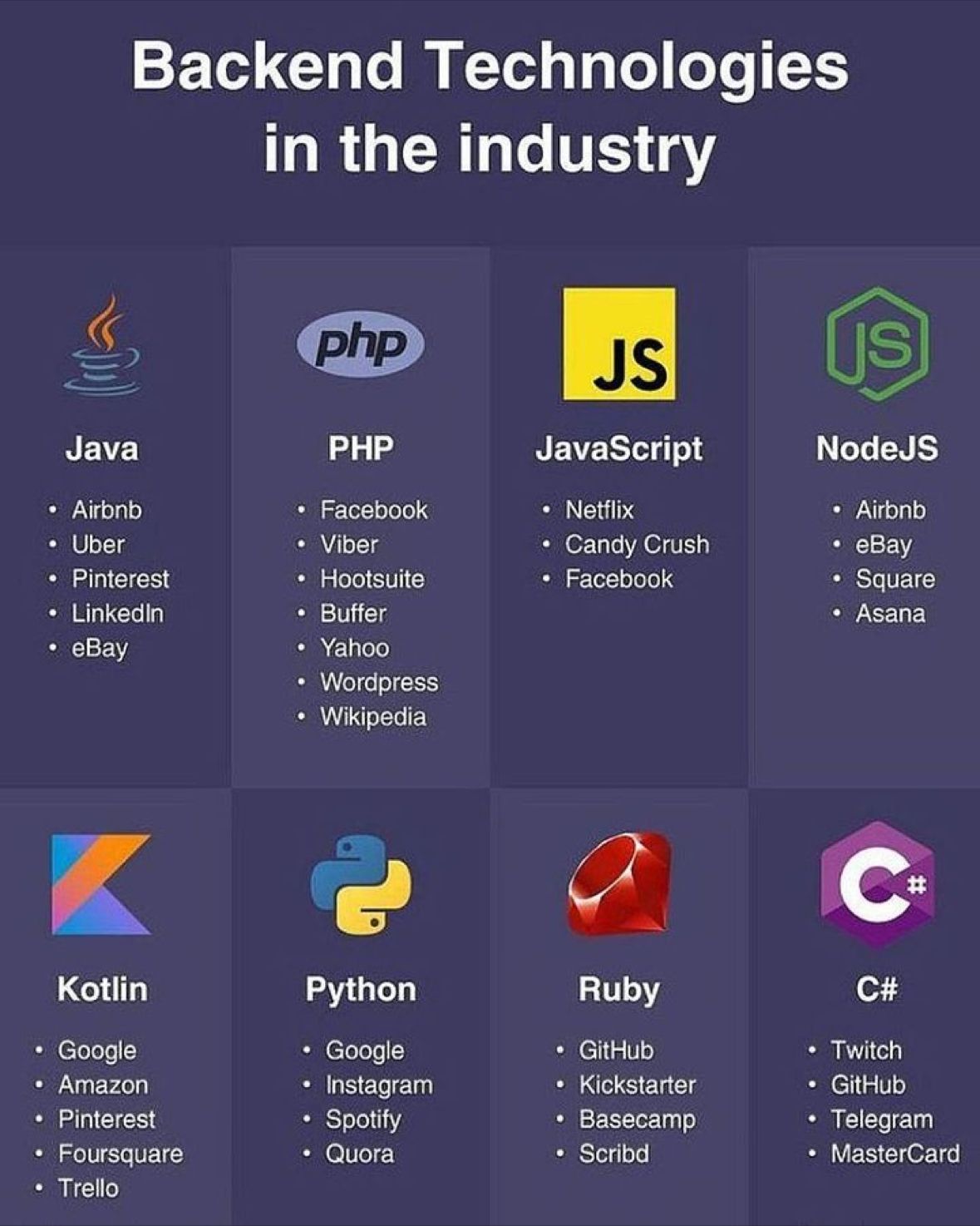 SDE_world on LinkedIn: #backend #frontend #javascript #developer #css # ... SDE_world on LinkedIn: #backend #frontend #javascript #developer #css # ...